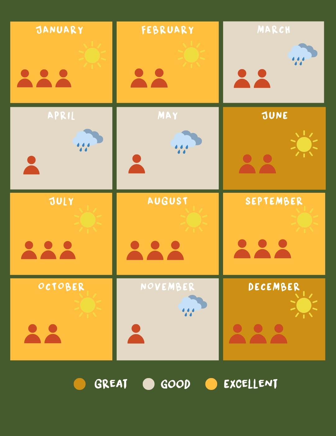 Tanzania Weather Visitor Information
